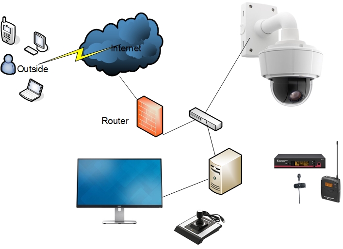 Surveillance Services - Frontier PC Canada